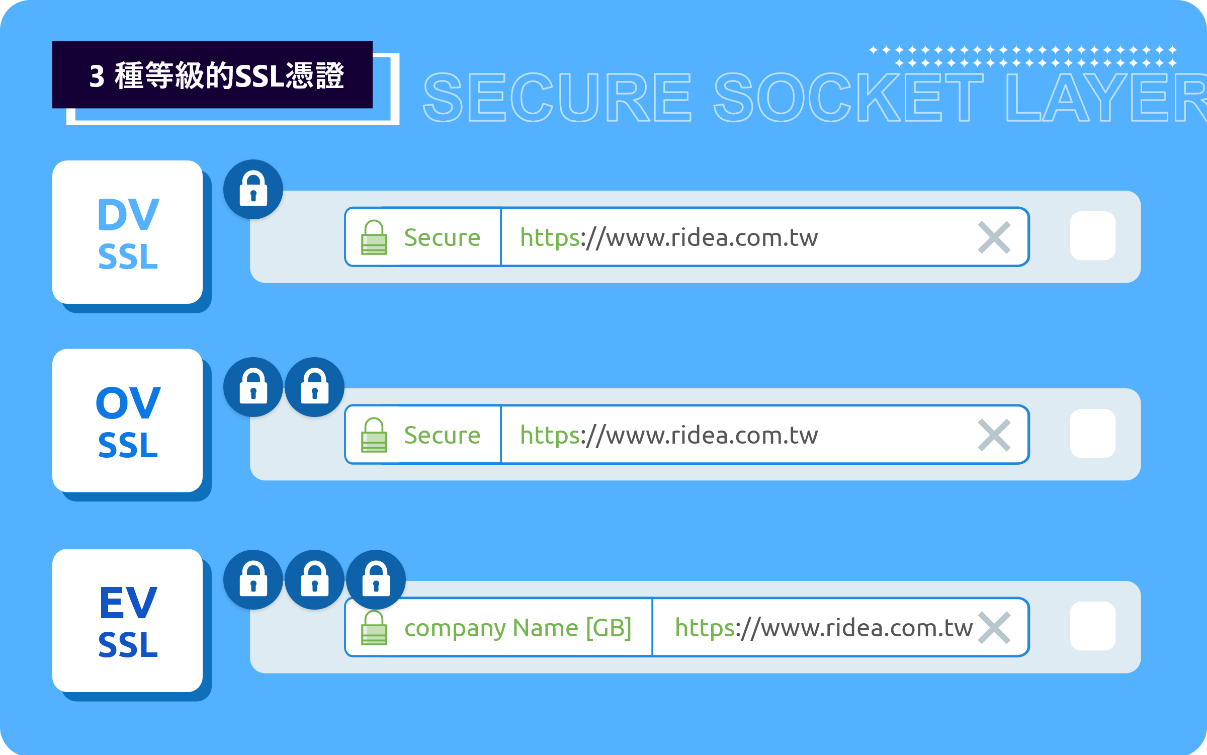 SSL 證書是什麼？網站需要SSL憑證嗎？ | 好點子數位創意有限公司