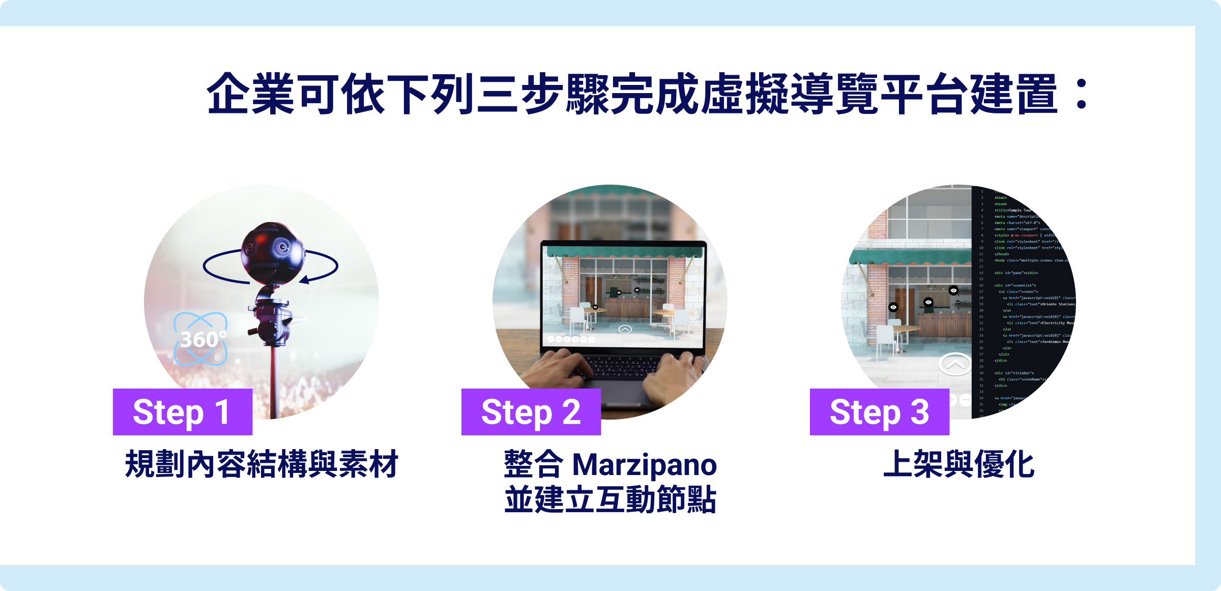 開源也能很震撼：用 Marzipano 打造品牌專屬 360° 導覽平台 | 好點子數位創意